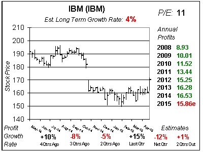 Don't Sweat the Big Stuff - School of Hard Stocks