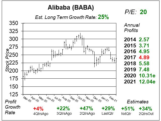 Breaking BABA – School of Hard Stocks