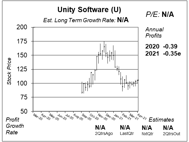 Unity Software is (maybe) the Future of 3D Content - School of Hard Stocks