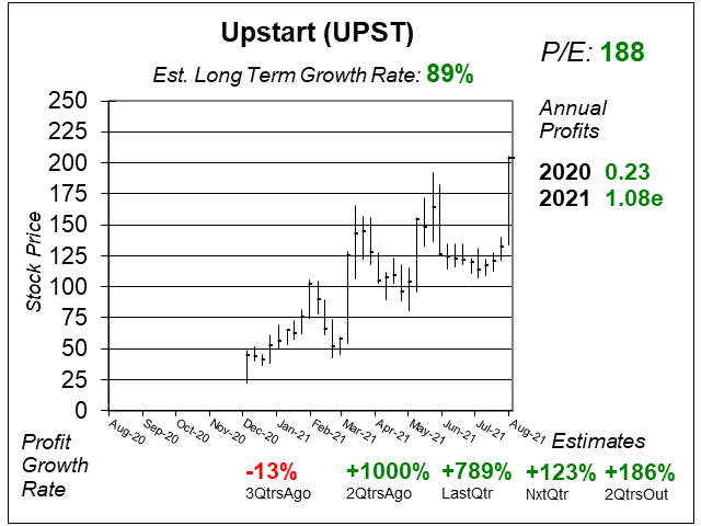 Upstart Might Someday Be One of the World’s Largest Lenders – School of ...