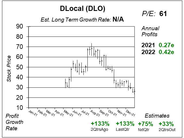 UPDATE: dLocal Caught in the Speculative Stock Selloff – School of Hard ...