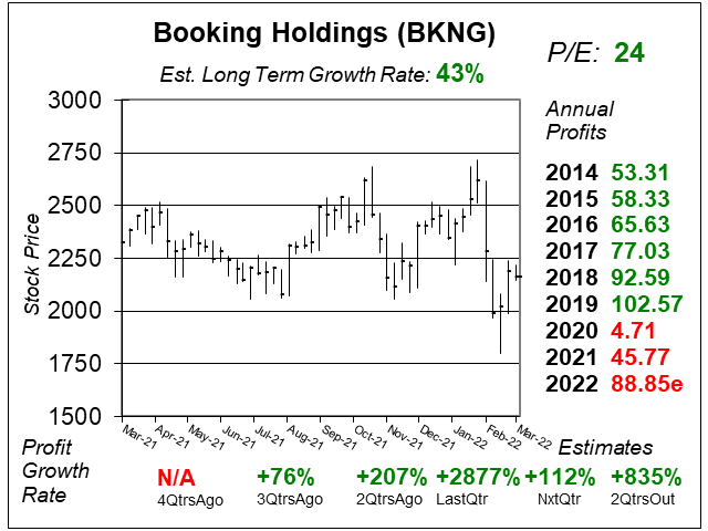Booking (BKNG) Could See Unparalleled Demand for Summer Travel – School ...