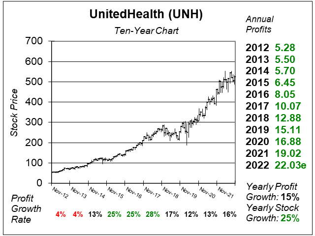 Stock Market Ends the Week on a High Note – School of Hard Stocks