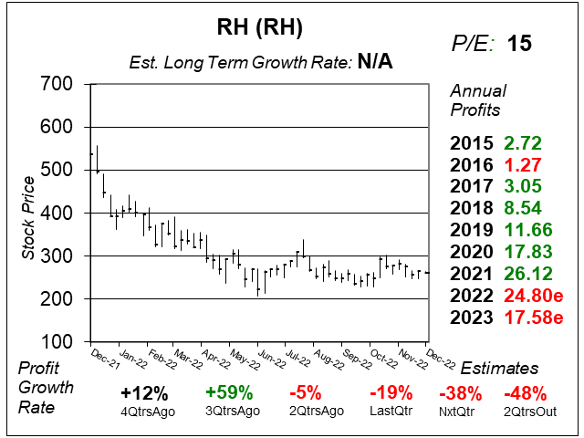 Growth Stock Research - School of Hard Stocks