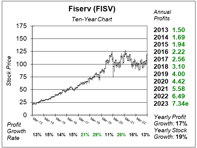 Stocks Break their Losing Streak and Ended the Day in the Green ...