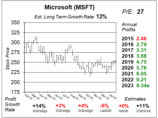 Stocks Decline as Bond Yields Grow – School of Hard Stocks