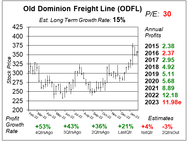 Best in Class - School of Hard Stocks