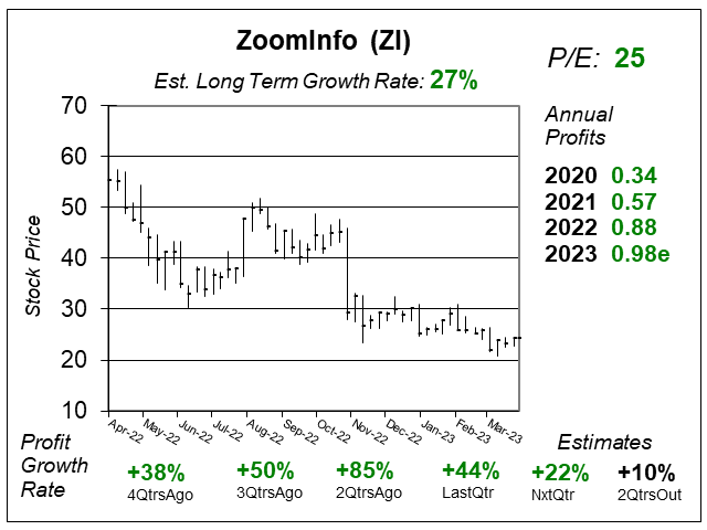 Stocks Notch Gains Amid Signs of Easing Inflation - School of Hard Stocks