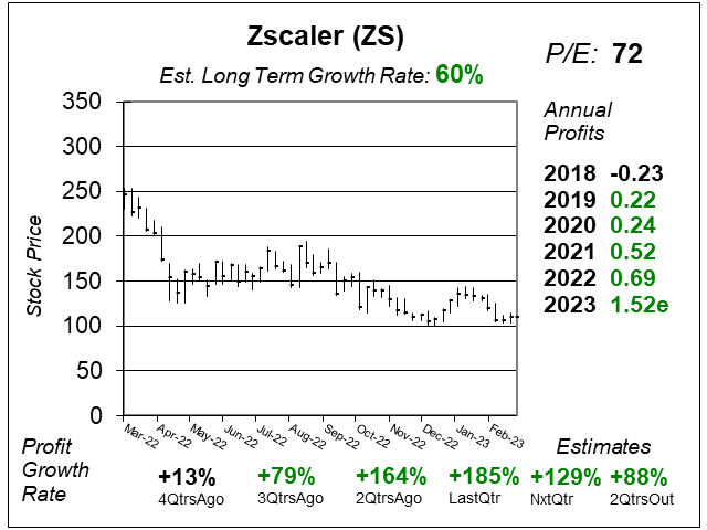 Stocks Sink as New Data Shows Cooling Labor Market – School of Hard Stocks