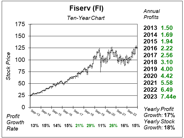 Stocks Notch Gains on Earnings from Blue Chip Stocks – School of Hard ...