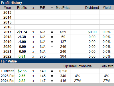 AI Will Help Programmers Build Applications Faster on MongoDB's (MDB ...