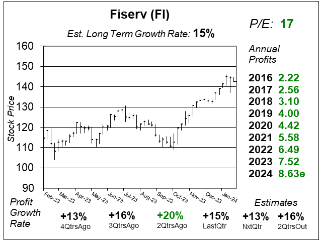 Growth Stock Research - School of Hard Stocks
