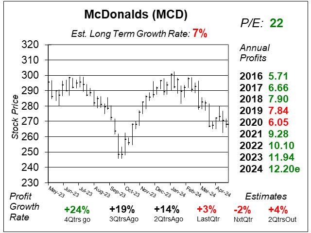 McDonald's (MCD) Introduces a $5 Value Meal as Consumers Feel Pinched ...