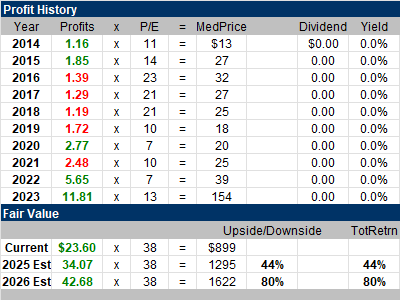 Liquid Cooling AI Racks are the Next Opportunity for Supermicro ...