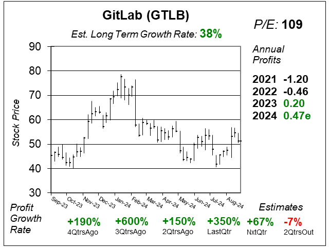 Growth Stock Research - School of Hard Stocks