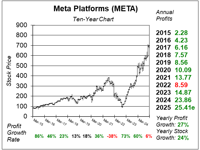Meta Platforms (META) Bets Big on Cap Ex to Build the Ultimate AI ...