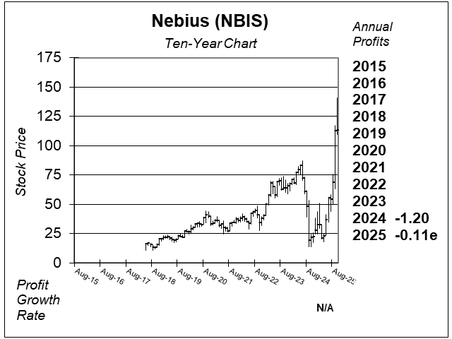 Nebius (NBIS) is a Full-Stack AI Cloud Platform With a Stock That’s ...