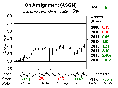 On Assignment is On Point – School of Hard Stocks