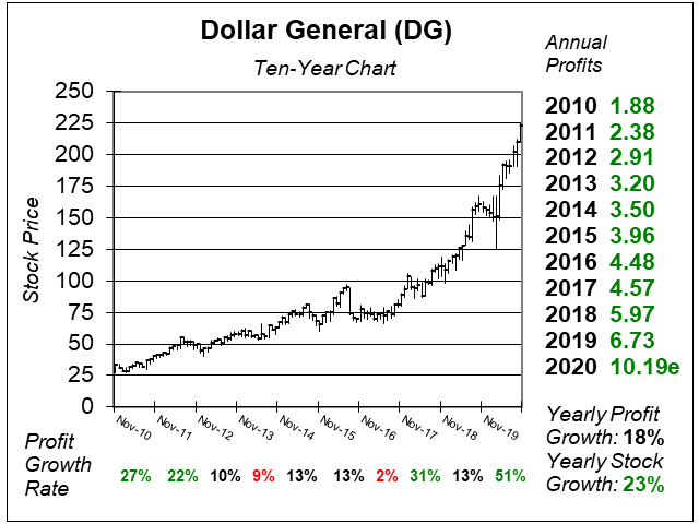 popshelf is Dollar General’s NEW Shopping Experience – School of Hard ...