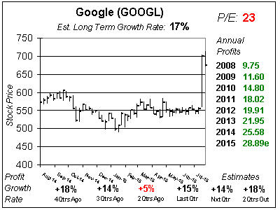 Concerted Effort - School of Hard Stocks