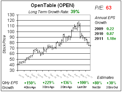 How's this for a chart? - School of Hard Stocks