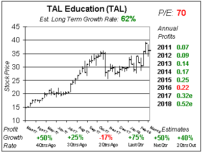 A Look At TAL Education – School of Hard Stocks